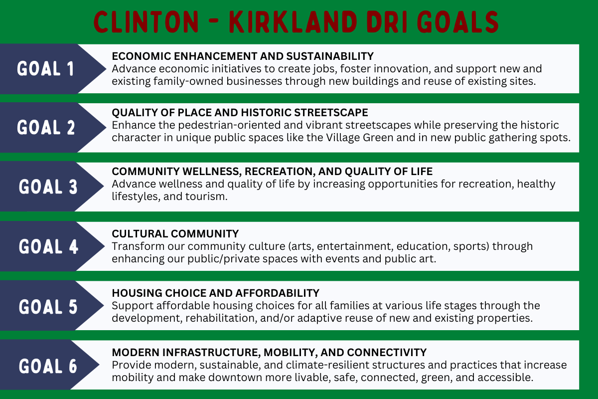 DRI Process – Clinton Kirkland Improvement Corporation